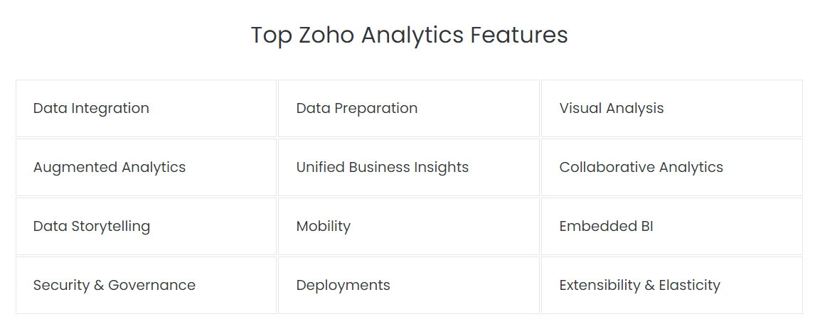 Zoho Analytics